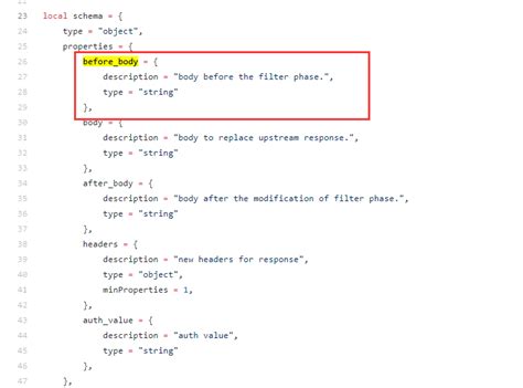 Bug The Echo Plugin Has Problem With Body Handling · Issue 2427 · Apacheapisix · Github