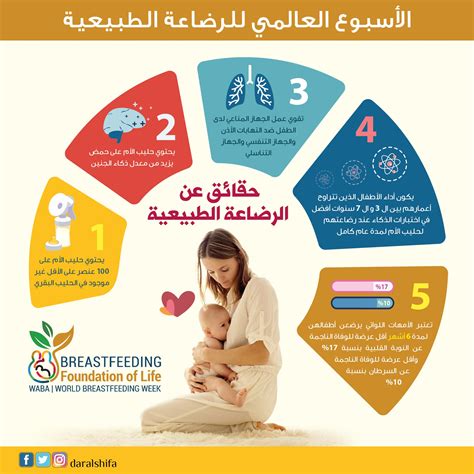 تعرفوا علي اهم الحقائق عن الرضاعة Dar Al Shifa Hospital