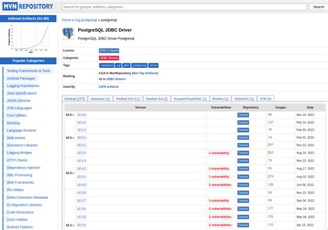 Postgresql Jdbc Version Cve 2022 41946 · Issue 422 · Openwisopenwis