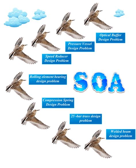Sandpiper Optimization Algorithm Soa A New Approach To Solve Challenging Real Life Problems