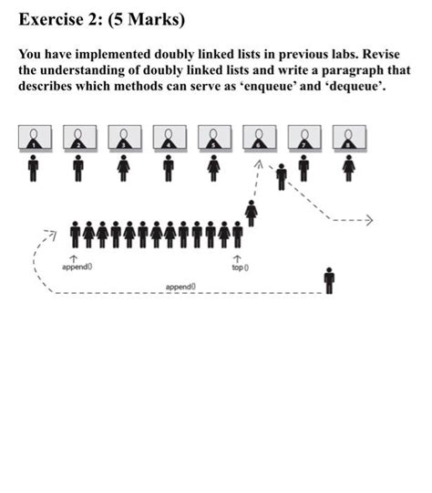 Solved You Have Implemented Doubly Linked Lists In Previous