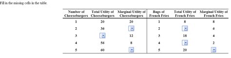 Solved Please Fill The Missing Cells On The Table