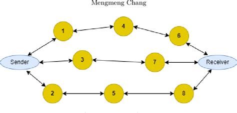 Figure 32 From Intelligent Deep Learning And Softmax Routing For