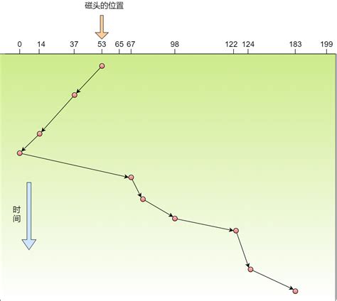 408操作系统第5章 输入输出管理md At Master · Lyuyang61408 · Github
