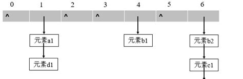 一文搞懂、equals和hashcode的区别 腾讯云开发者社区 腾讯云