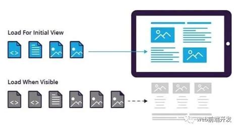 关于 Defineasynccomponent 延迟加载组件 在 Vue3 中的使用总结 腾讯云开发者社区 腾讯云