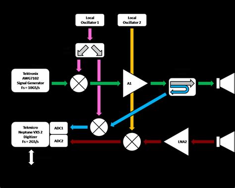 Experimental Test Bench System Overview Schematic Download Scientific Diagram