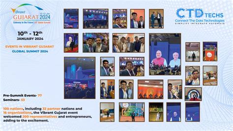 Ctd Techs Pvt Ltd On Linkedin Networking Collaborations Gujaratdevelopment Globalsummit…