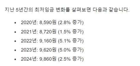 최저시급의 변화