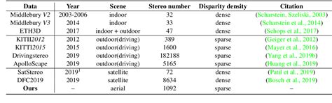 Table 1 From A New Stereo Dense Matching Benchmark Dataset For Deep Learning Semantic Scholar