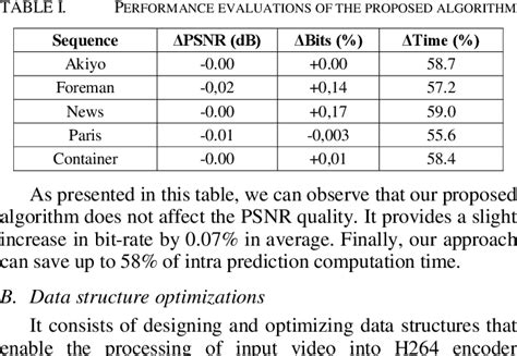 table i from optimizations for real time implementation of h264 avc