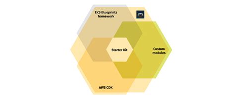 How To Migrate From PCF To AWS Kubernetes