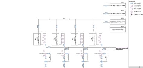 Create Pid Ufd Bfd On Autocad And Visio By Samarwaris Fiverr