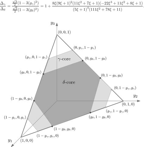 Figure 1 From A Friendly Computable Characteristic Function Semantic
