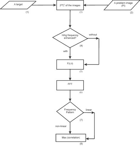 Spectrum Filter Methodology With Its Different Variants Download