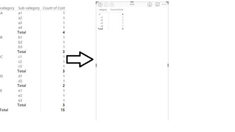 We Can Also Use Right Click Menu To Do All These Drill Actions On Both