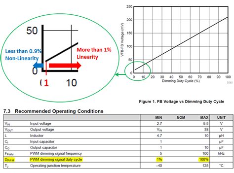 Tps61169 About Vfb Of Linearity At Low Duty Power Management Forum Power Management Ti