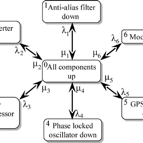 Block Diagram Of Pmu Download Scientific Diagram