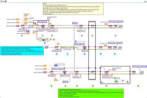Generate A Finite Waveform And Read The Response Using Labview With Daqmx Ni Community