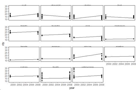 R Moving The Strip Labels On A Facet Wrapped Graph To The Interior Of Each Graph Stack Overflow