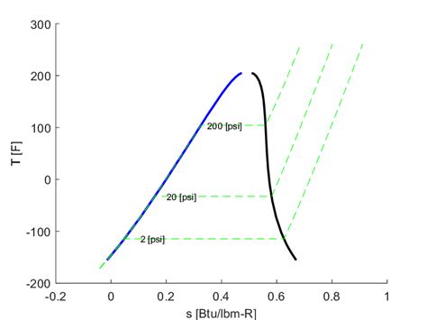 t s diagram generated for propane by tsplot m download scientific