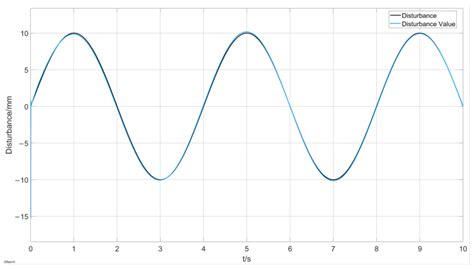 research on multiple axis contour error suppression method based on composite layered control