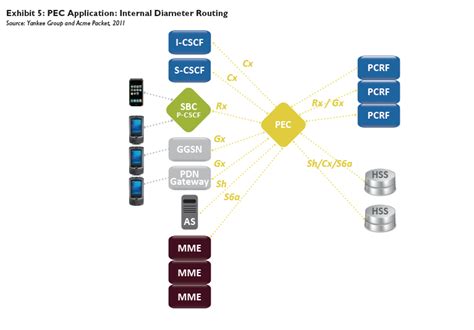 Broadband Traffic Management Resource Diameter Routing Explained