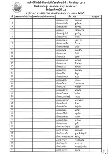 📣📣 โรงเรียนแสนสุข 📣📣 โรงเรียนแสนสุข จังหวัดชลบุรี Facebook