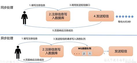 Kafka入门及生产者详解kafka使用入门 Csdn博客
