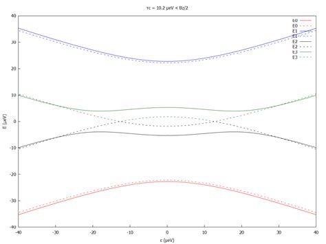 Problems With Plotting A Function Mathematics Stack Exchange