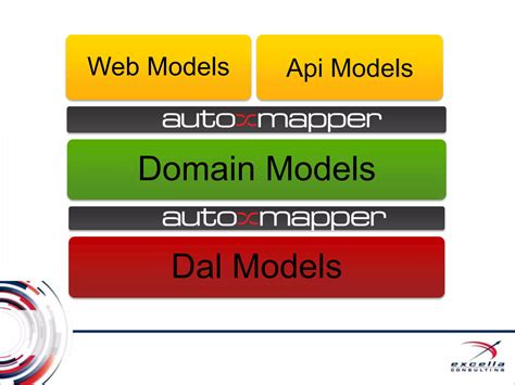 Lean Enterprise Architecture Ppt