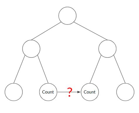 Frontend Design Pattern