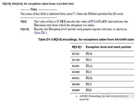 013 Arm64的异常处理exception机制 知乎