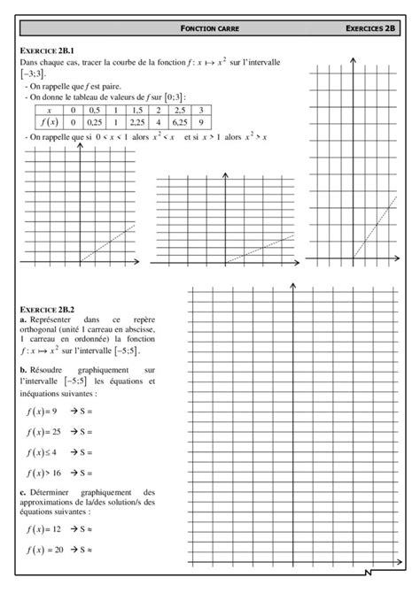 Fonctions De Référence Maths Seconde Exercices Corrigés