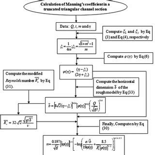 Calculation Procedure Diagram Download Scientific Diagram