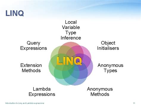 introduction to linq and lambda expressions ir denis