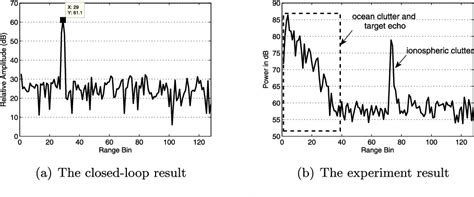 Figure 4 From Design And Fpga Implementation Of Time Frequency