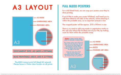 Crop And Bleed Saving A Full Bleed A3 Poster In Indesign Risotto