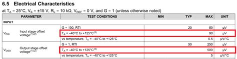 INA828 INA828 Offset Voltage And Drift Calculation Amplifiers Forum Amplifiers TI E2E