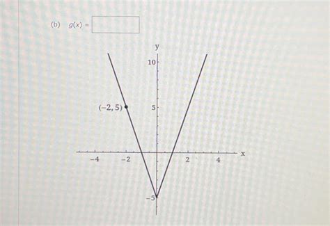 Solved Use The Graph Of F X X To Write An Equation For Chegg Com