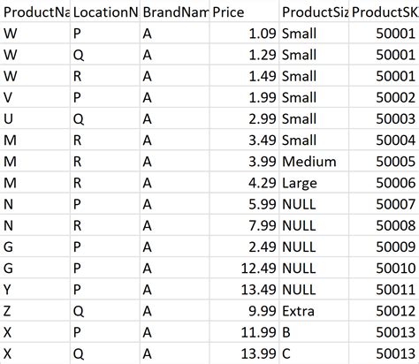 Generate A Unique Identifier Skucode For A Product In Sql Microsoft Qanda