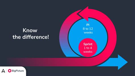 All You Need To Know About Pi Planning Bigpicture