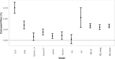 Figure 3 From Regularized Principal Spline Functions To Mitigate Spatial Confounding Semantic