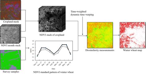 Essd Early Season Mapping Of Winter Wheat In China Based On Landsat And Sentinel Images