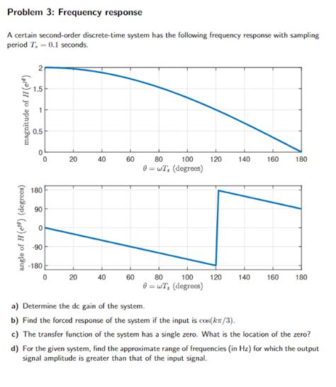 Solved Problem 3 Frequency Response A Certain Second Order Chegg Com