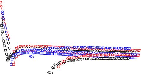 Diagram Comparing The Temperature Dependences Of The Function T ≡ σ Download Scientific