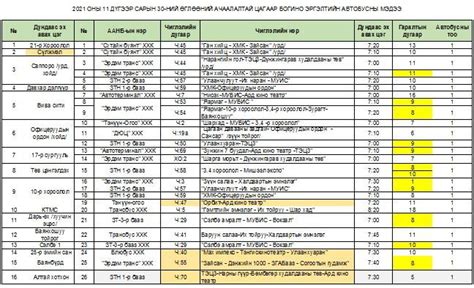 Уртасгасан цагаар болон богино эргэлтээр иргэдэд үйлчилж буй АВТОБУСНЫ чиглэл цагийн хуваарь