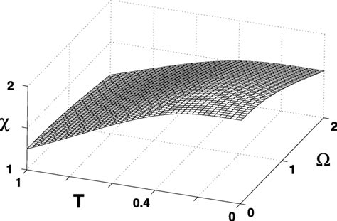 When The System In Tacm The Dense Coding Capacity χ Versus Ω And T We Download Scientific