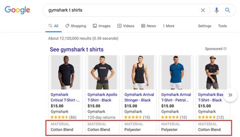 Google Shopping Feed Optimization InsideTechWorld