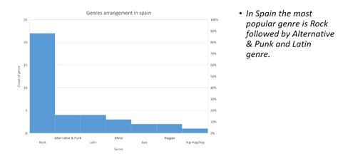 Github Mohamed Alshrychinookdb Using Sqlite I Made Some Queries On The Chinook Database